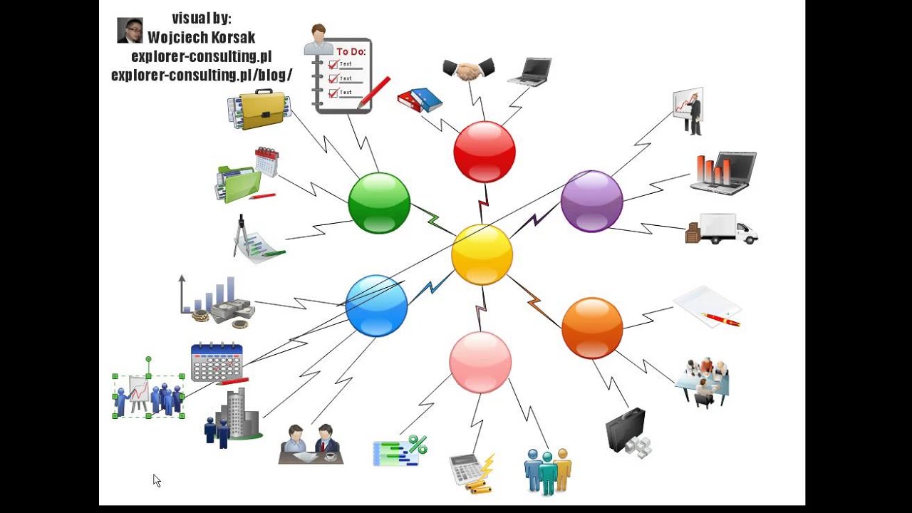 ConceptDraw PRO - playing with dynamic elements - example of mind map structure :)