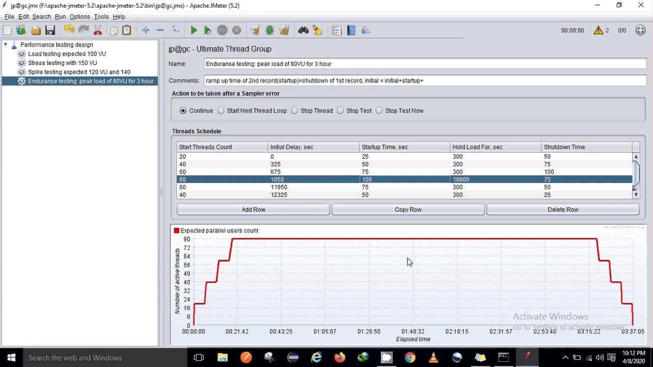 Load, Stress, Spike & Endurance test design | Performance test design using ultimate thread group