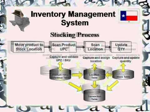 Inventory Management System by John F. Palermo