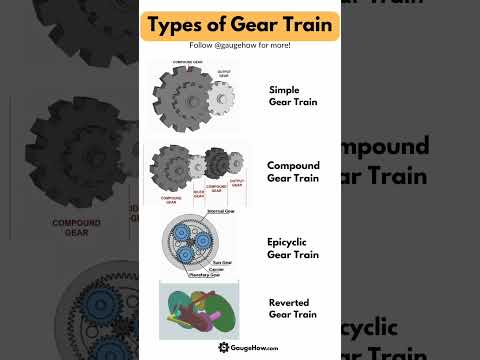 Gear Train 🚆🚂 #mechanical #engineering #shortvideo