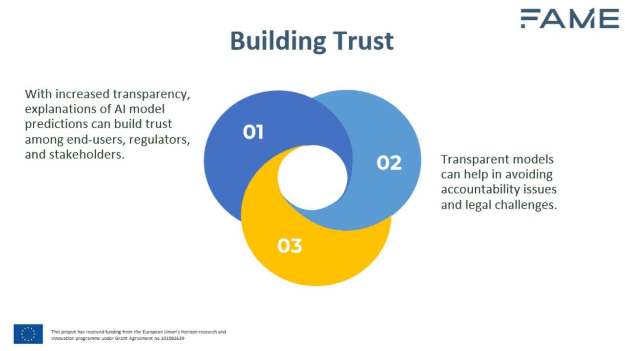1.2 Importance of explainability in ai models
