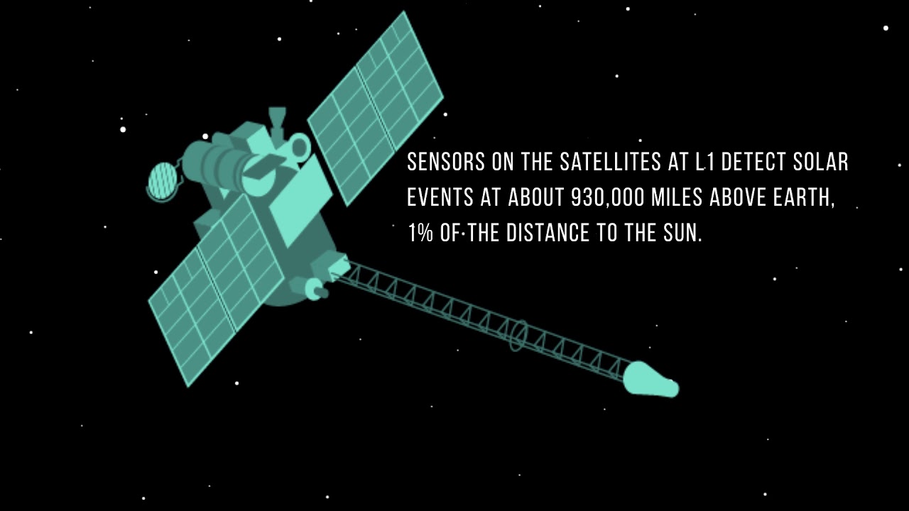 Space Weather Detection & Reporting