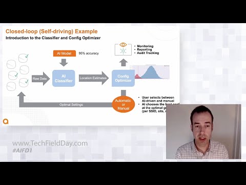 Aruba AIOps Innovation: A Glimpse into the Future