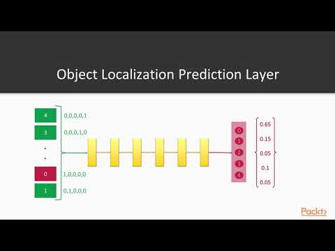Learn Java Machine Learning for Computer Vision Resolving Object Localization Problem|packtpub ...
