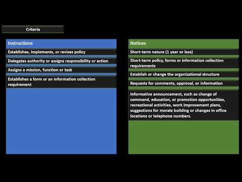 OPNAVINST 5215 17A Navy Directives Management Program