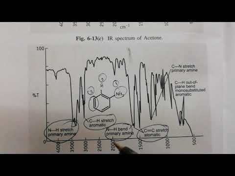 IR interpretation of aromatic amine-aniline