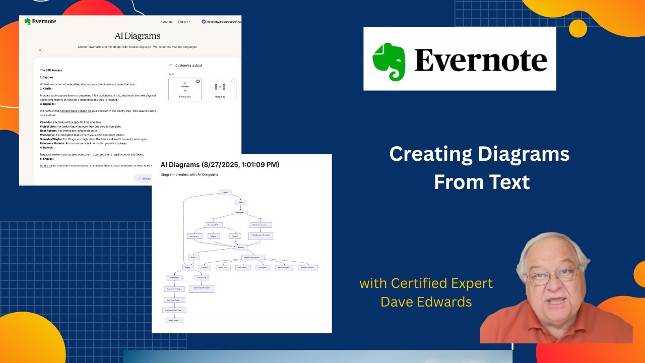Turn Text into Flow Charts and Mind Maps in Evernote