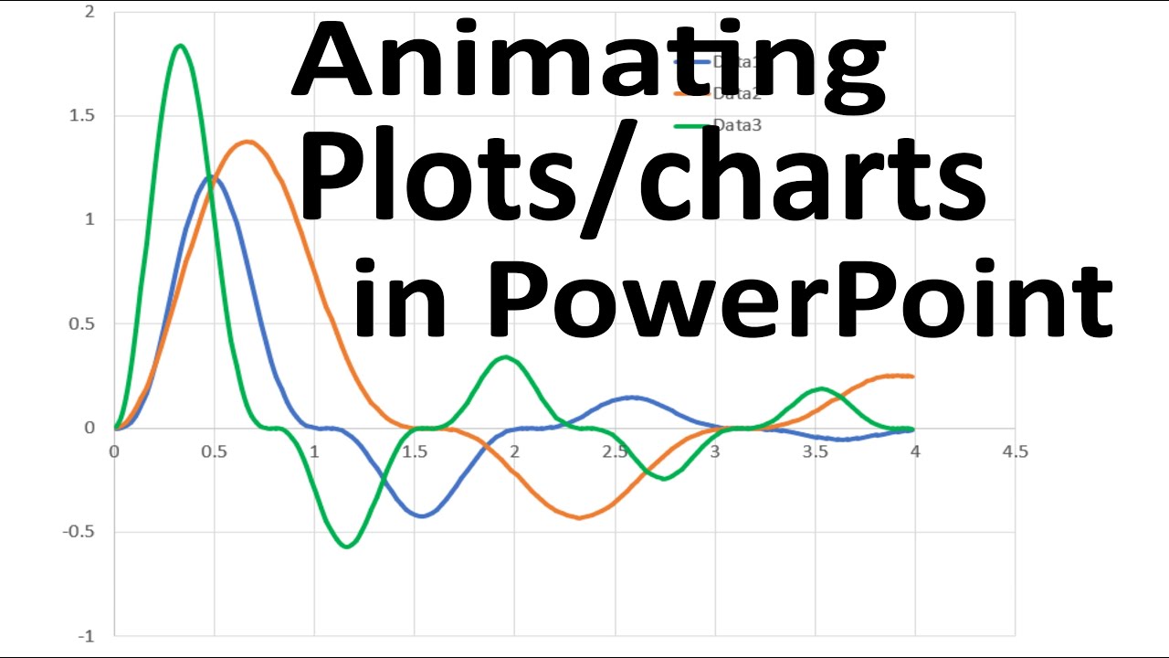 Animating plots from data in PowerPoint
