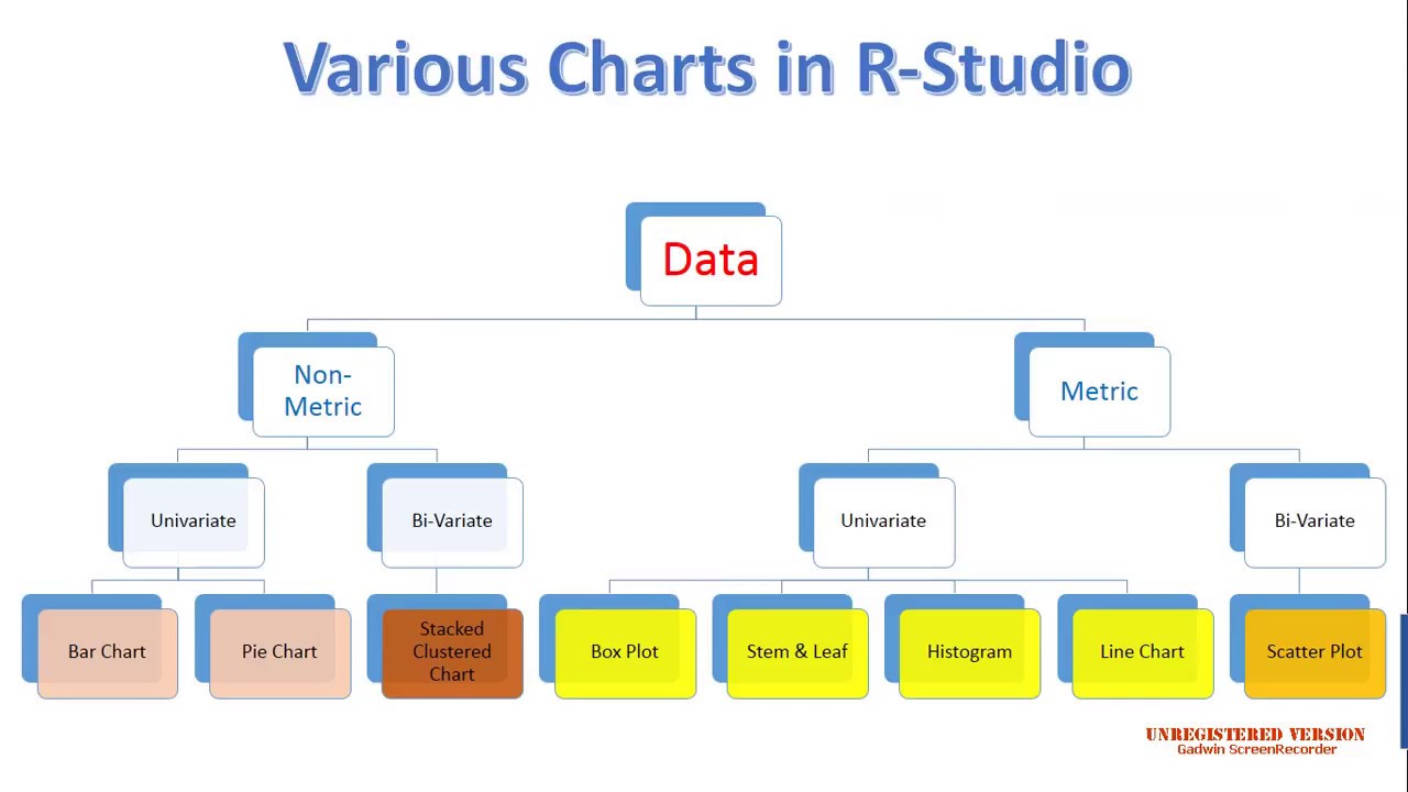 R-Studio Part-20.1 Lines in Plot