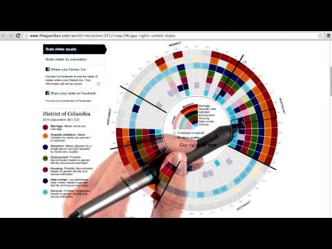 Learn Encoding Nothing Data Visualization and D3 js - Mind Luster