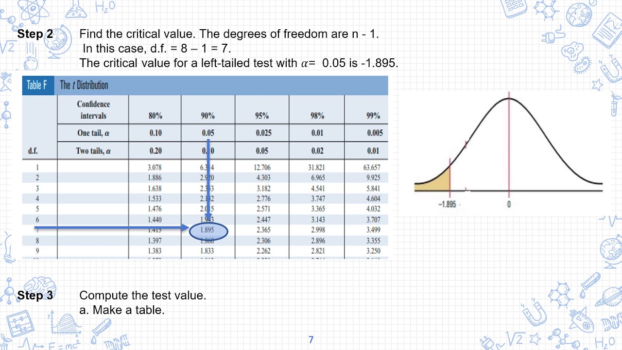 Chapter 9-3 Testing the Difference Between Two Means: Dependent Samples