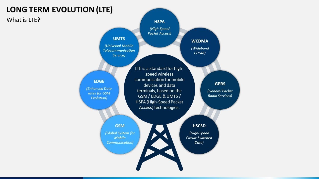 Long Term Evolution Animated PPT Template