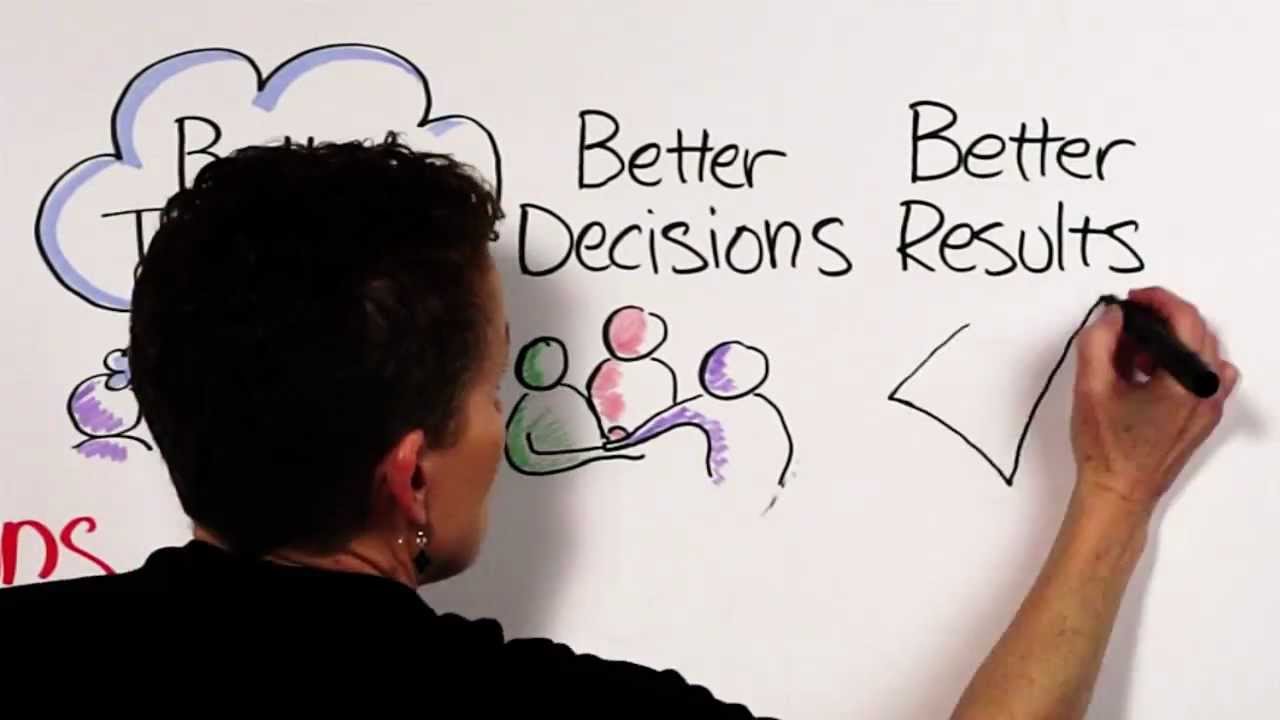 Leadership Strategies - Introduction to Strategic Planning (Whiteboard video)