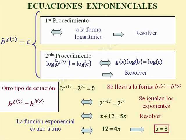 Resolver Ecuaciones Exponenciales