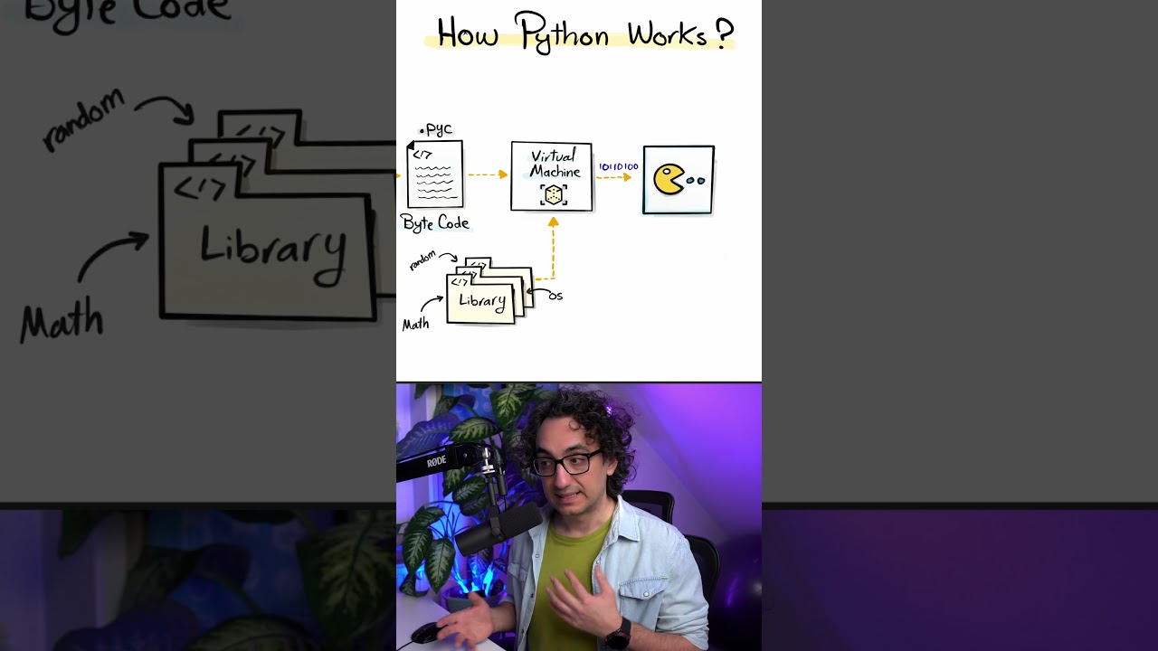 How Python Works Behind the Scenes #Python