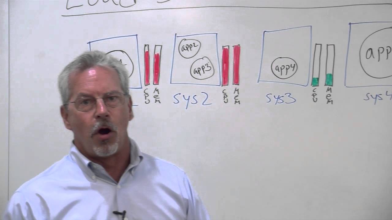 Load-Based Failover (Adaptive HA)