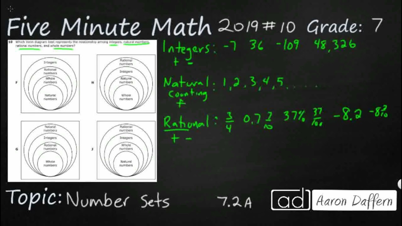 7th Grade STAAR Practice Number Sets (7.2A - #3)