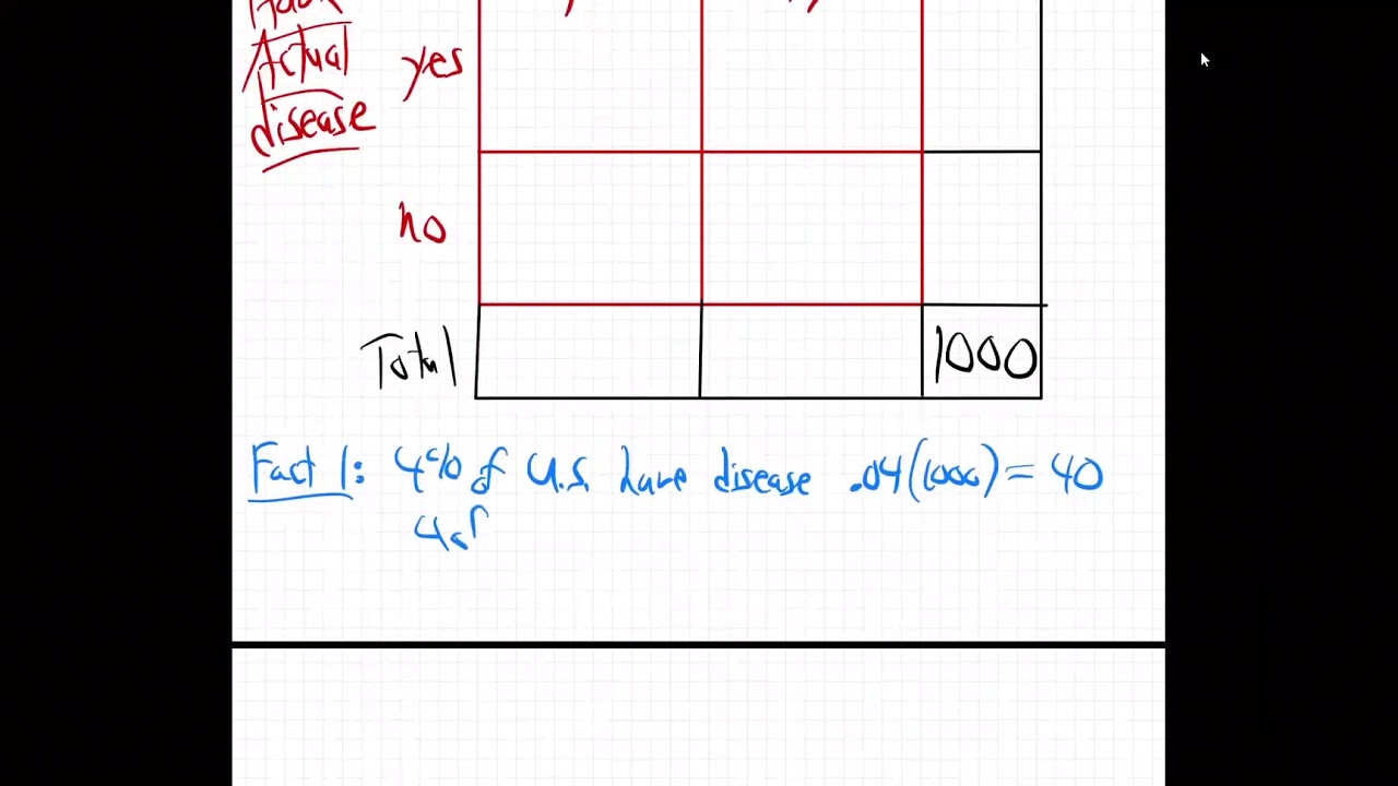 m11-prac exam 2 - 1
