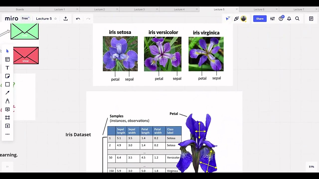 Lecture 5 : Classification Problems - Logistic Regression