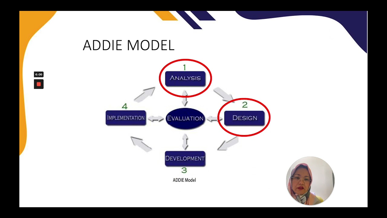 Multimedia Development Process MPPP1213
