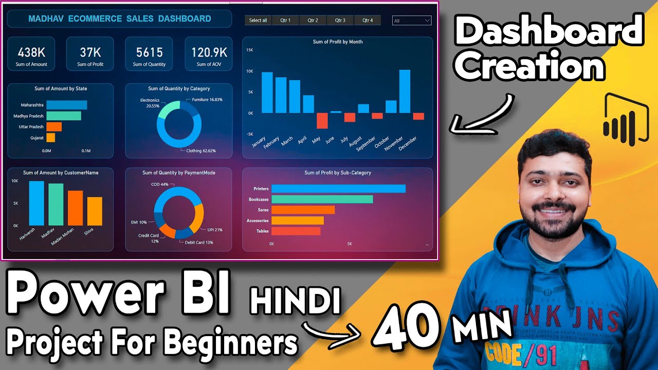 Power Bi tutorial for Beginners | Power BI Dashboard Project in Hindi ... Power Bi tutorial for Beginners | Power BI Dashboard Project in Hindi ...