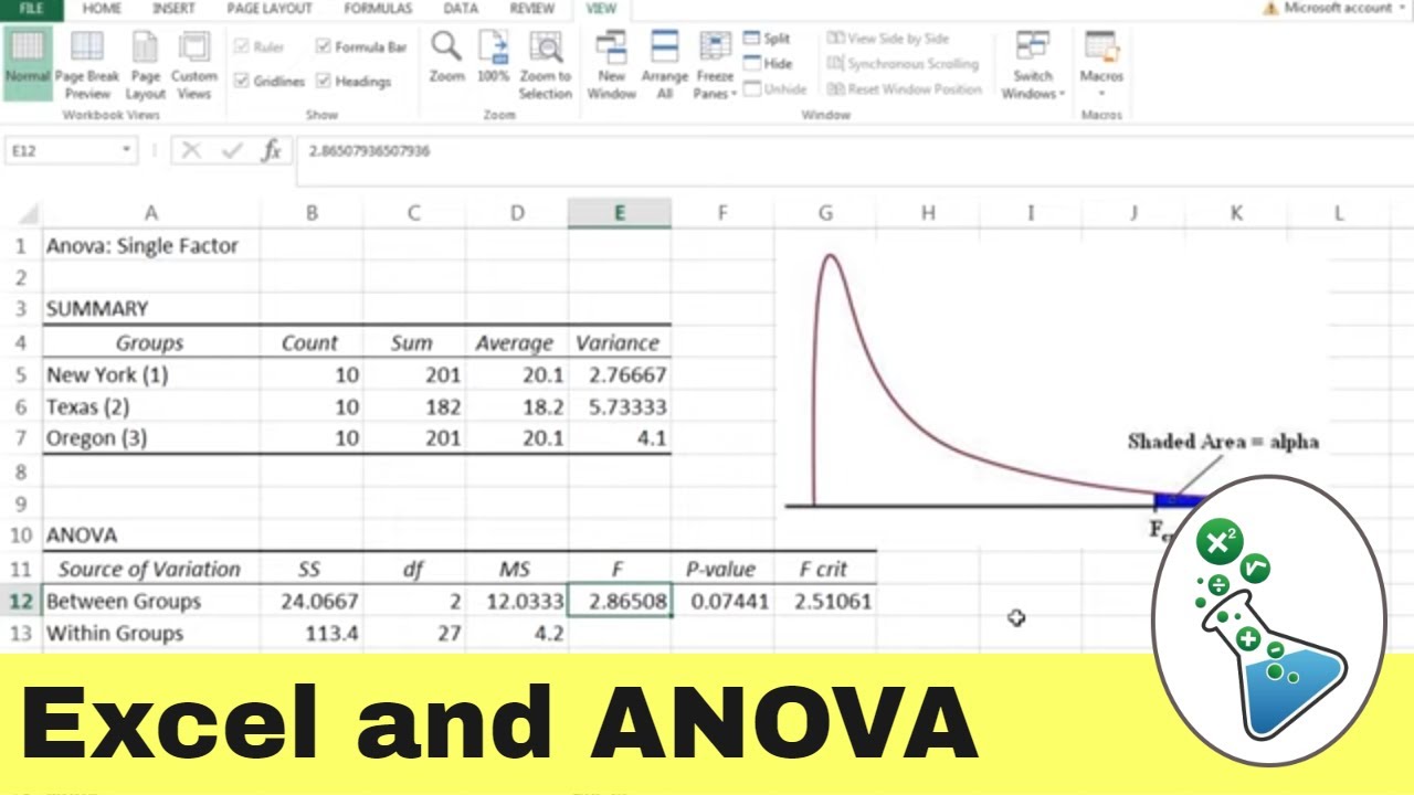 Using Excel to Perform ANOVA