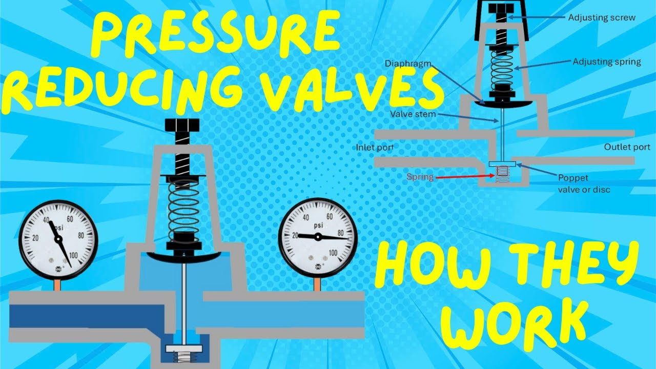 How a Water Pressure Reducing Valve Works