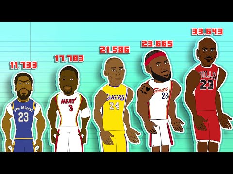Every NBA Teams All Time Scoring Leader! (NBA Comparison Animation)