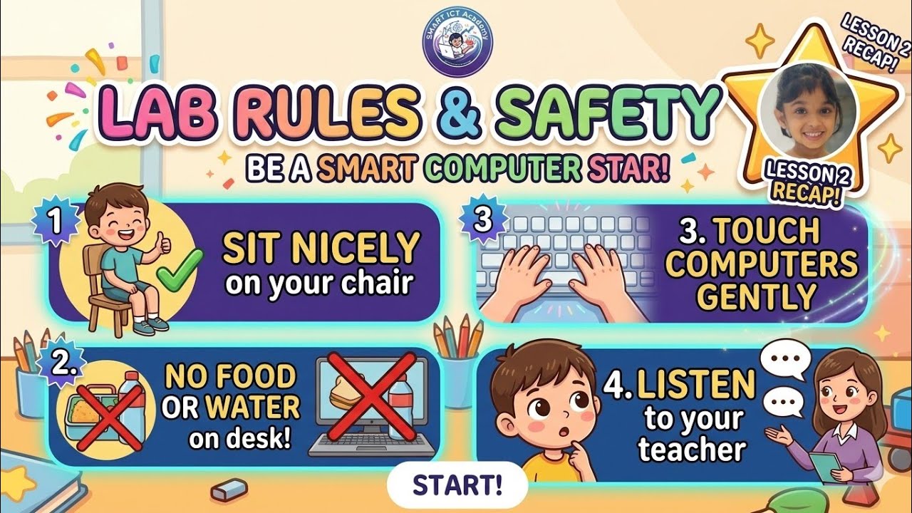 🍎 Grade 1-2 Lesson 2: Your FIRST Trip to the Computer Lab! (Rules & Safety)