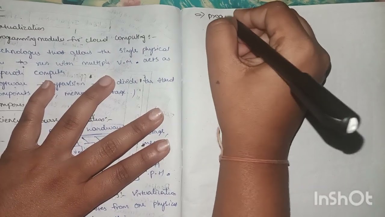 Unit 3 virtualization, programming models