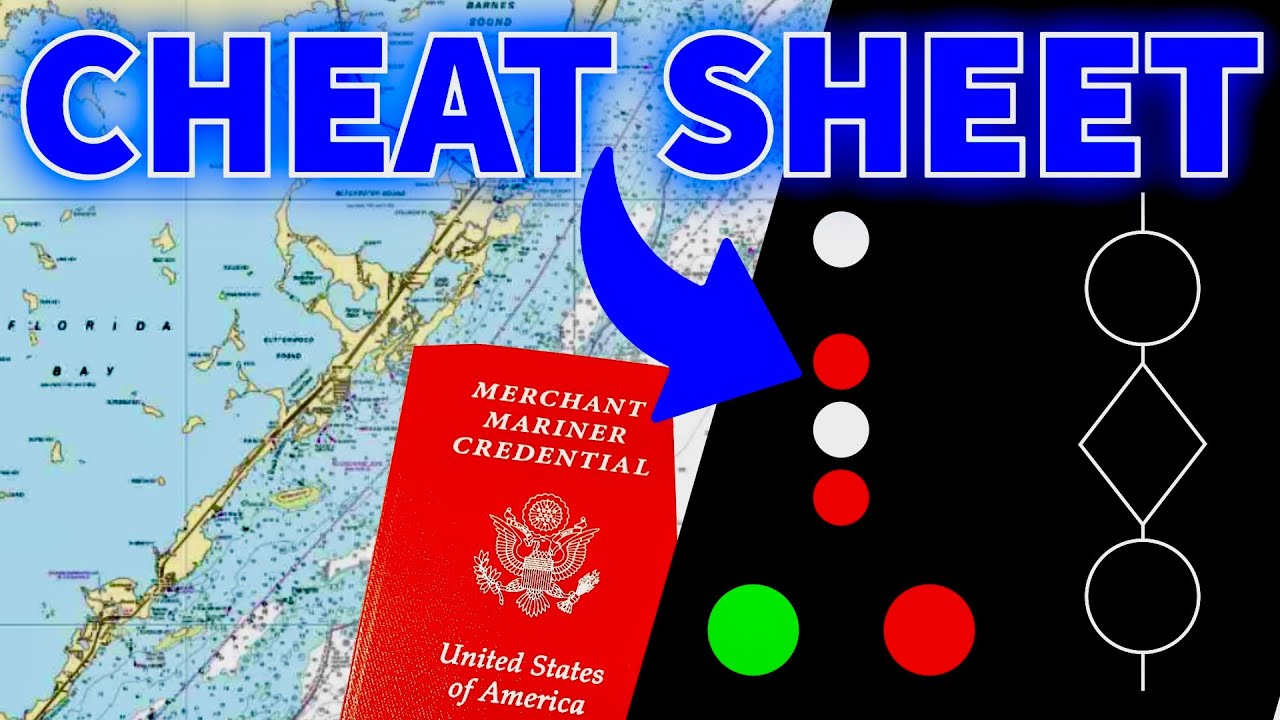 MASTER Your Captain’s License Exam | Complete COLREGS Guide For Lights And Shapes