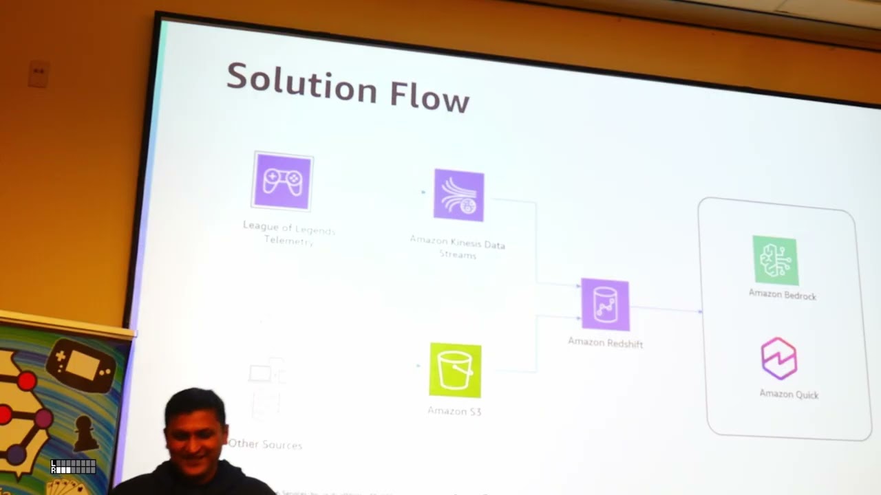 Amazon Bedrock Knowledge Bases: Conversational Analytics for Game Studio Telemetry Data