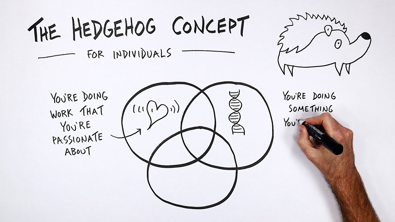 The Hedgehog Concept for Individuals