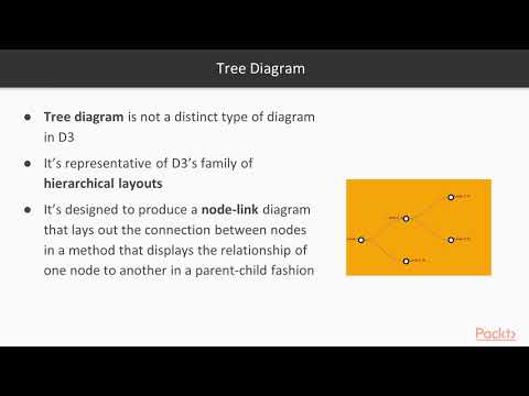 Learn Learning D3 JS 5 0 What Is a Tree Diagram |packtpub com - Mind Luster