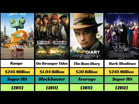 Johnny Depp hit and flop movies list in 2024