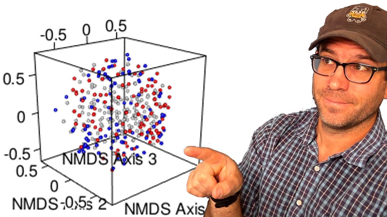 Creating a 3D scatter plot in R so you can see the third dimension (CC083)