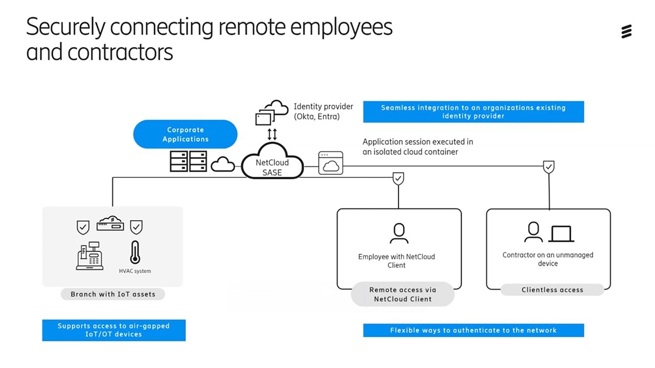 Secure Remote Access Without VPNs: How NetCloud Clientless ZTNA Enables Zero Trust