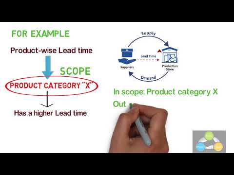 Define phase: Project Charter
