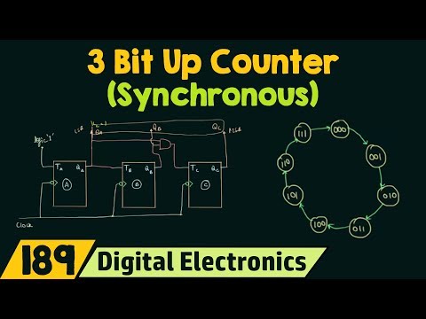 3-Bit Synchronous Up Counter