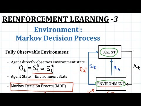 Learn Reinforcement Learning 3 | Markov Decision Process MDP - Mind Luster