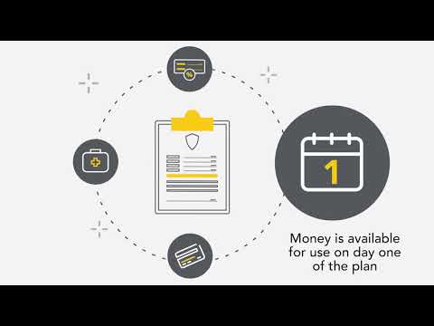 What is an FSA (flexible spending account)?