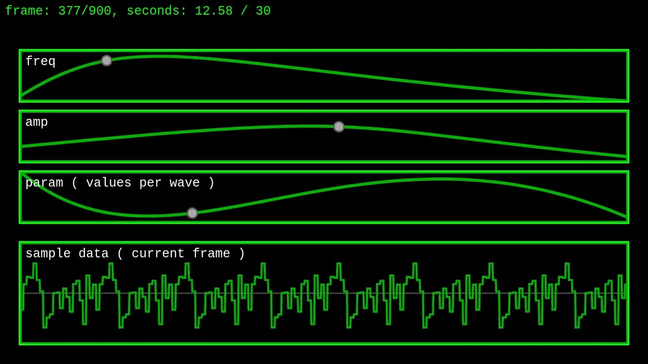 Using Curves to adjust pitch, amplitude, and other waveform options