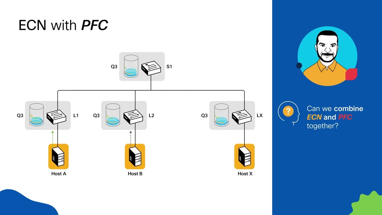 24 Priority FLow Control