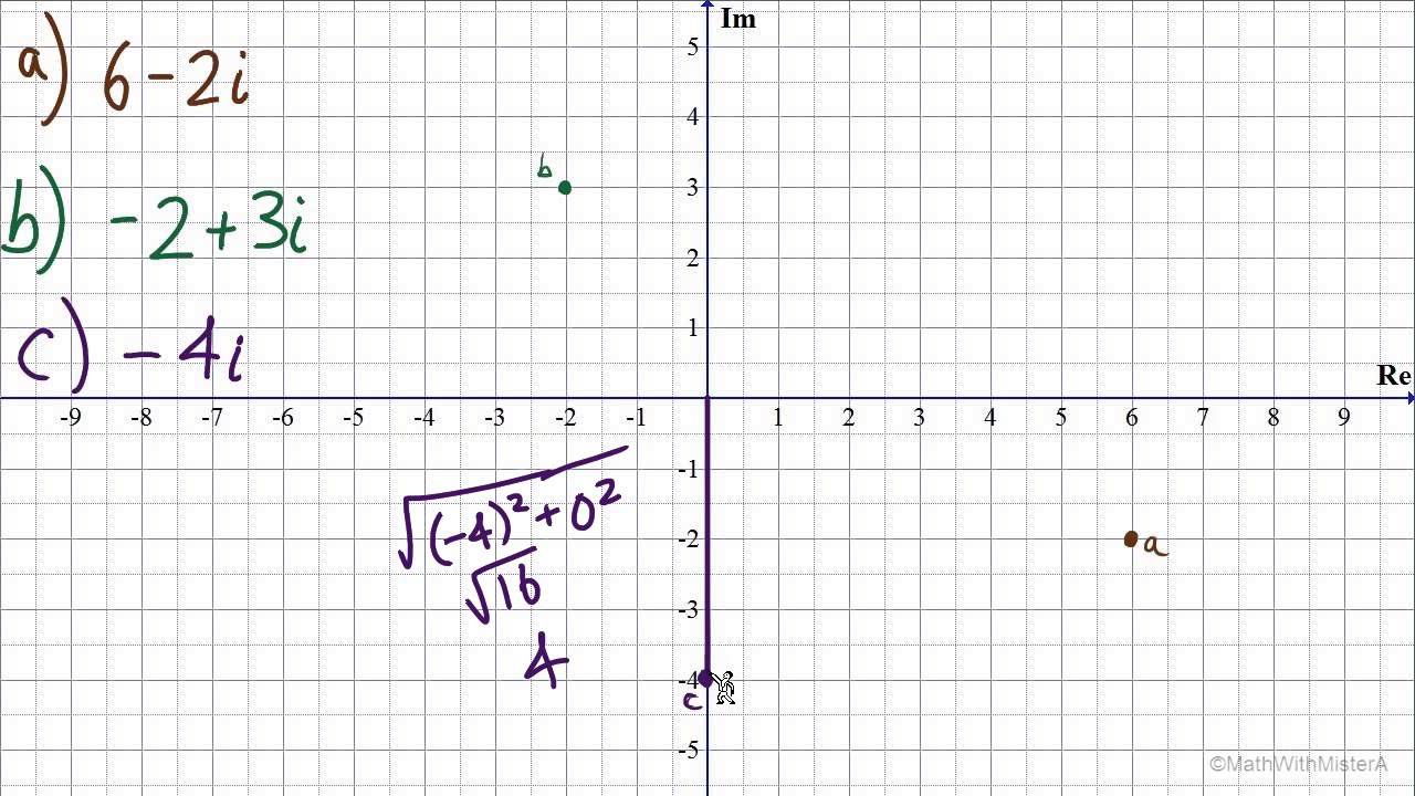 Complex Numbers in Trig Notation - Part 6 (Converting Complex to Trig Notation #3)