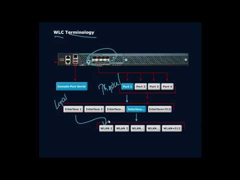 Controllers Ports, Interfaces, and Mapping