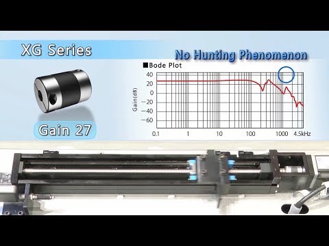 The Key to Increased Productivity! Understand the Secret of Reduced Stabilization Time in 2 Minutes