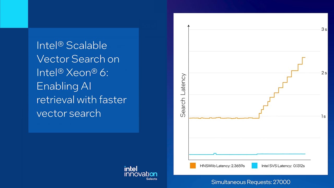 Intel® Scalable Vector Search on the Intel® Xeon® 6 Processor | Demo | Innovation Selects