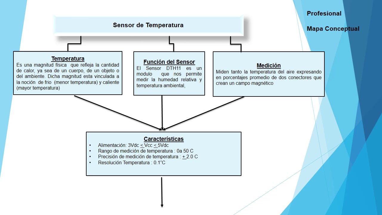 Profesional- Mapa conceptual del sensor de temperatura