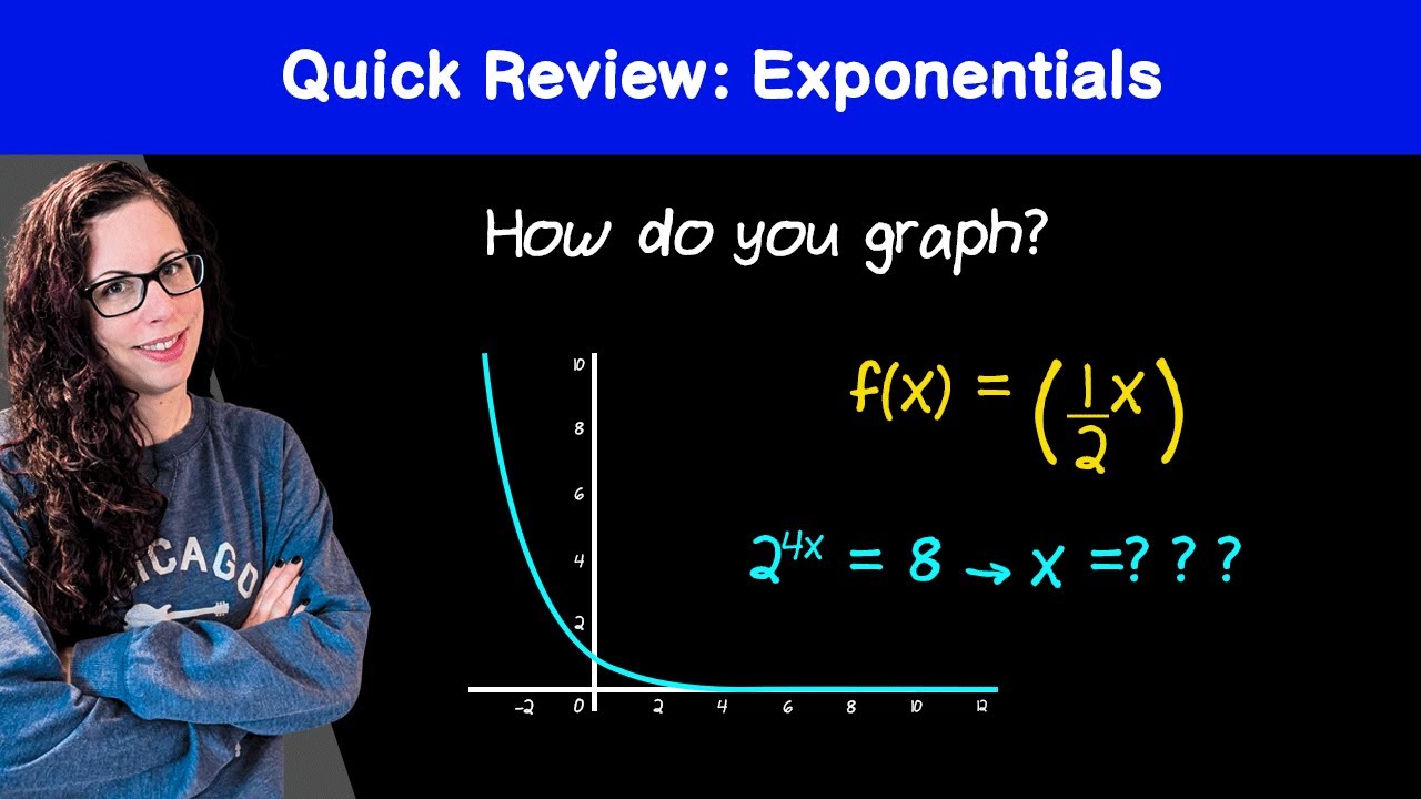 Quick Review: Exponentials