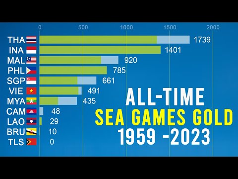 SEA Games Medal Tally of All Time After Cambodia 2023 from 1959